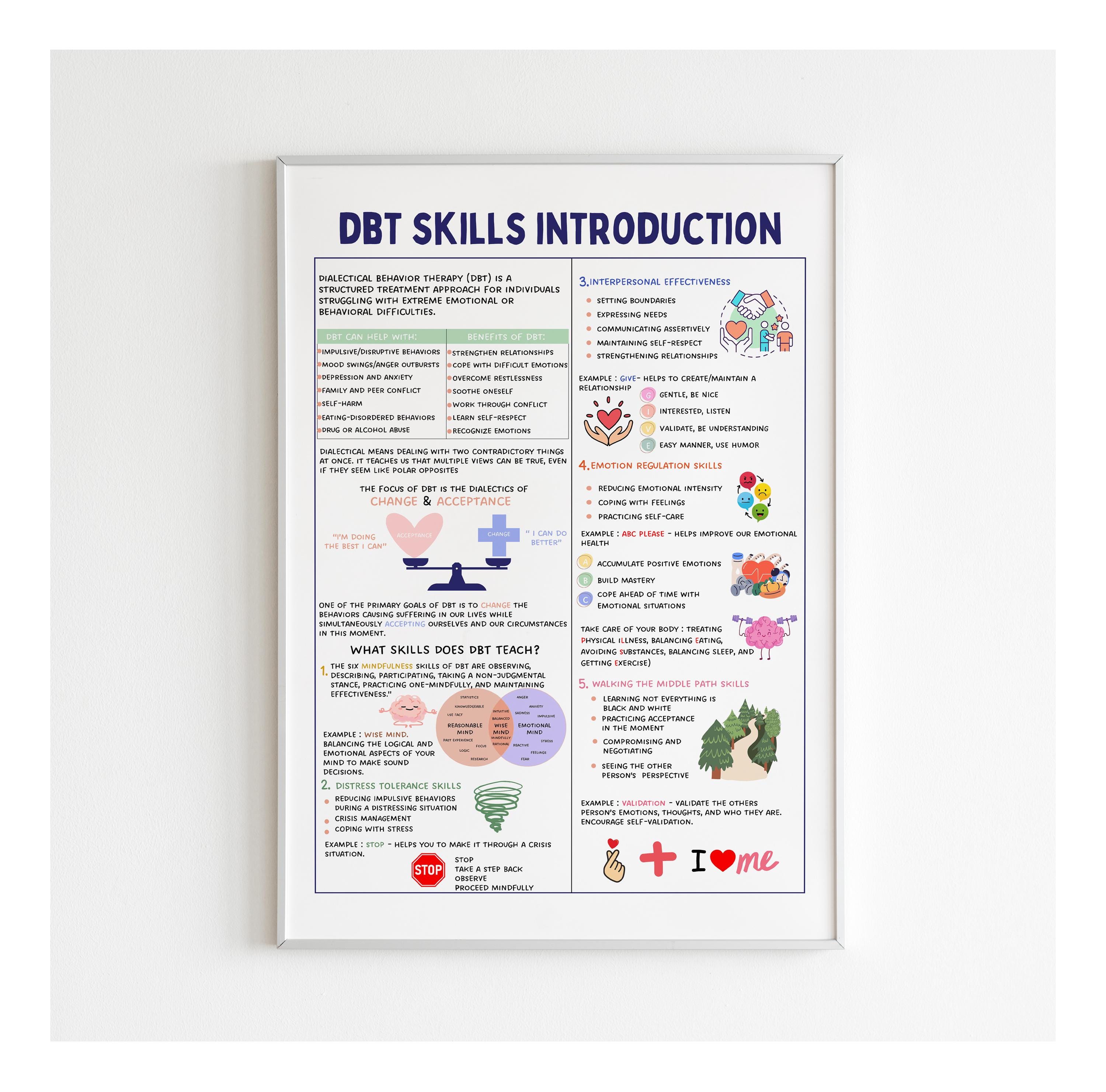DBT Skills Introduction Poster | Therapy Office Decor (digital Download ...