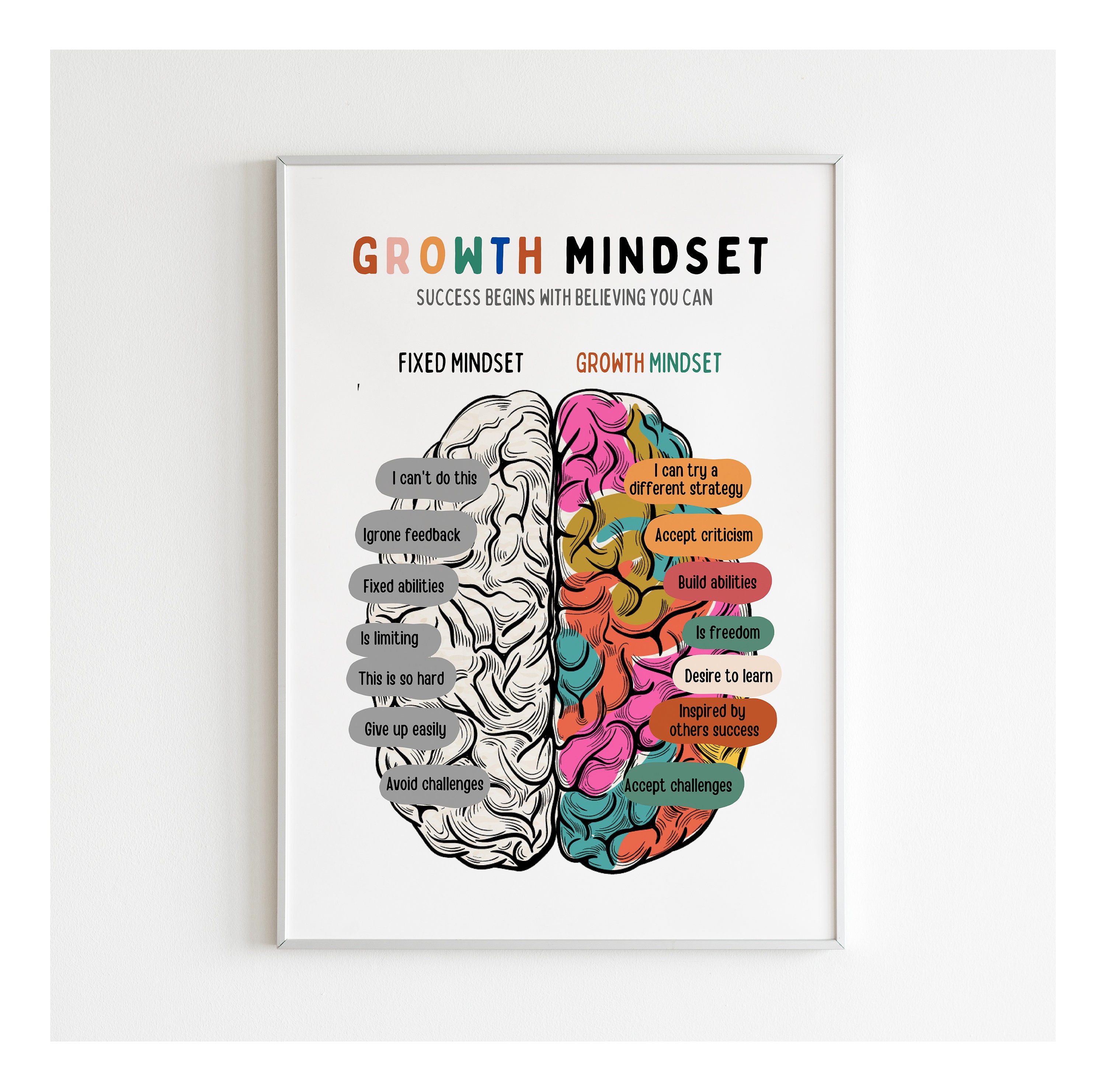 Growth Mindset Digital Print Therapist Counsellor Office - Etsy
