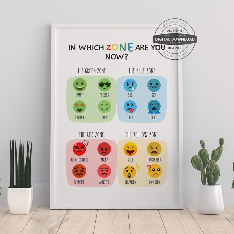 Zones of Regulation Emoji - Etsy
