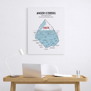 Anger Iceberg | Office Decor, Therapy Office, School Counselor, CBT DBT ...