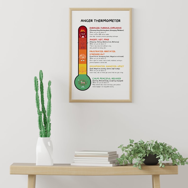 Zones of Regulation Mood Meter Digital Poster Print Anger Feelings ...