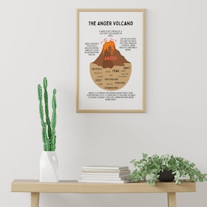 The Anger Volcano Feelings Emotions Poster Self Regulation Social ...