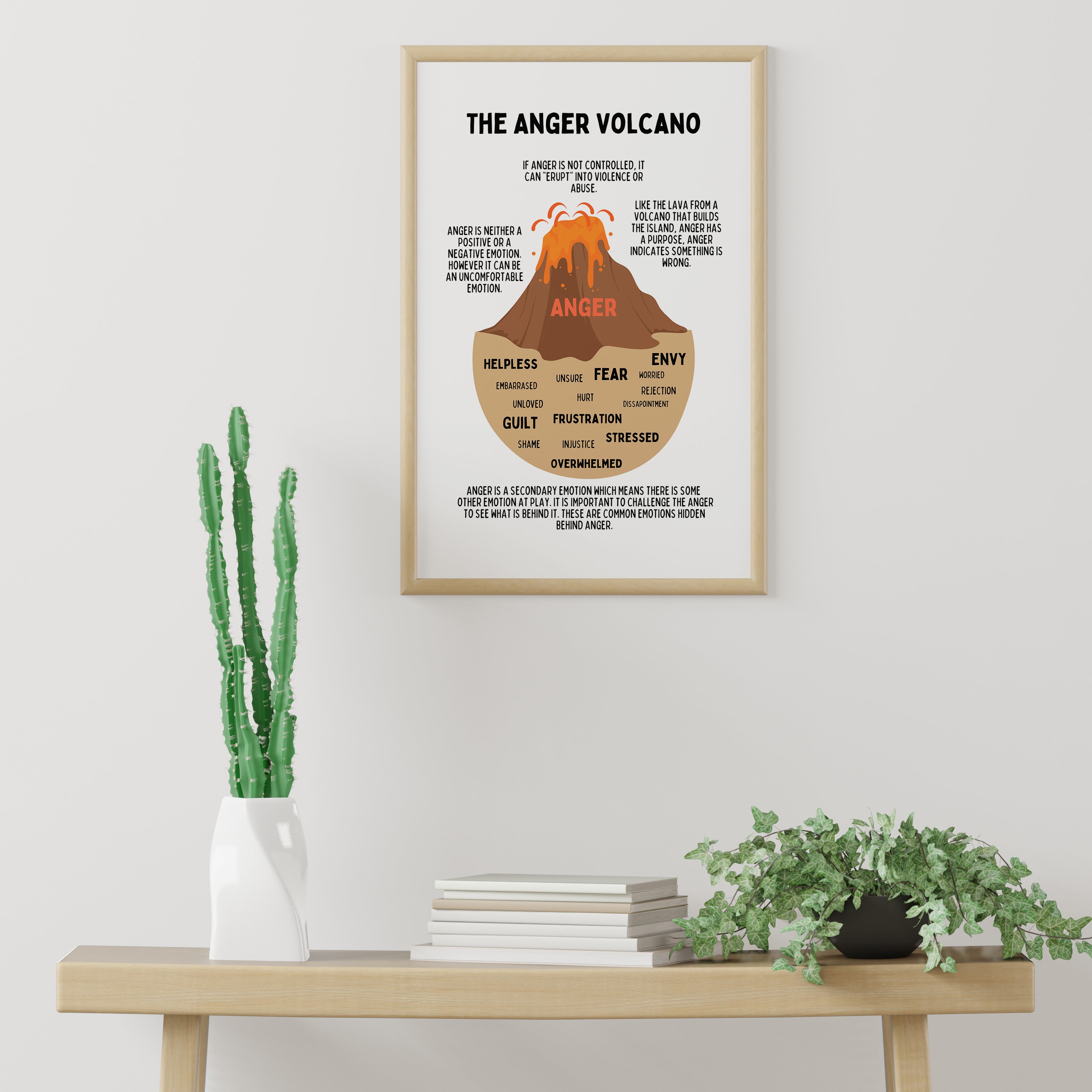 The Anger Volcano Feelings Emotions Poster Self Regulation - Etsy Australia