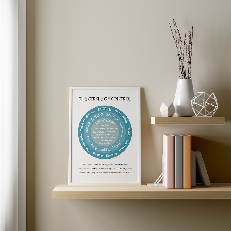 Circle of Control Therapy Office Decor School Counselor Therapy ...