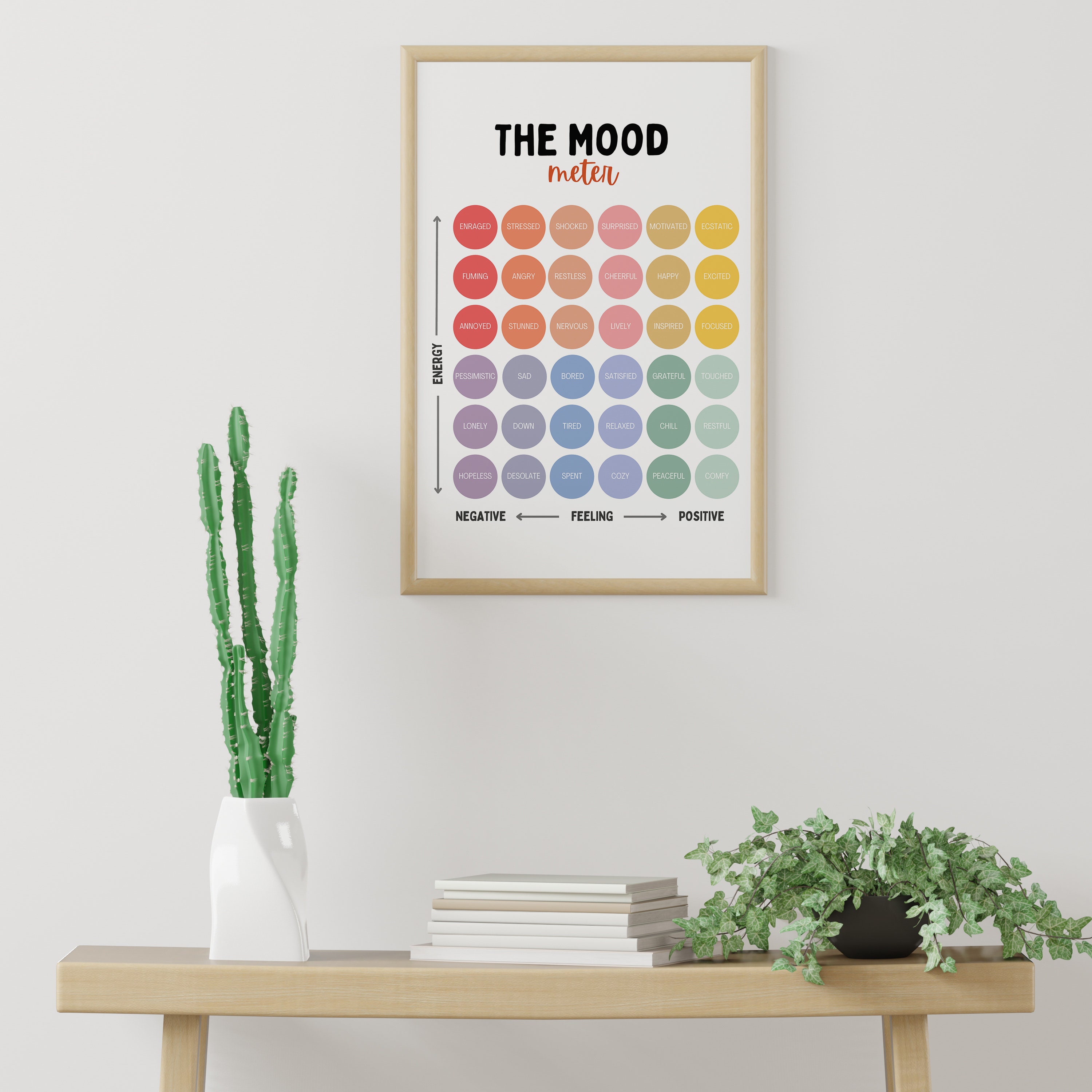 Mood Meter Poster | Therapy Office Decor (digital Download) - Etsy ...