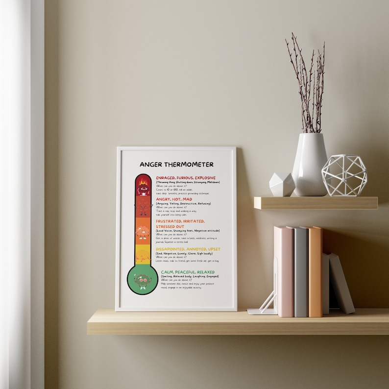 Zones of Regulation Mood Meter Digital Poster Print Anger Feelings ...