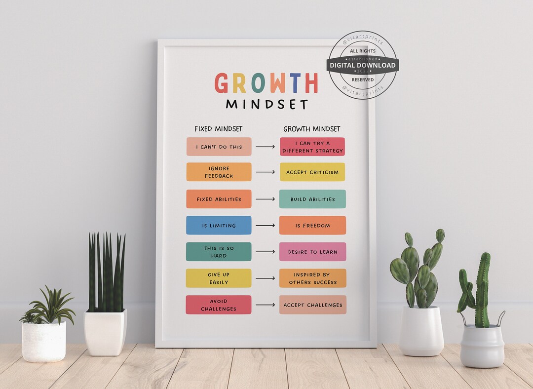 Growth Mindset Poster | Therapy Office Decor (digital Download) - Etsy