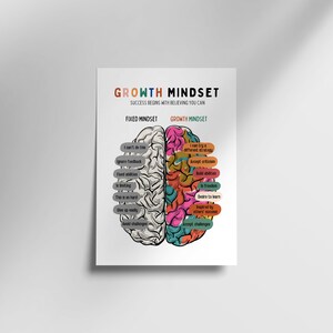 Growth Mindset | Digital Print, Therapist, Counsellor Office Decor ...