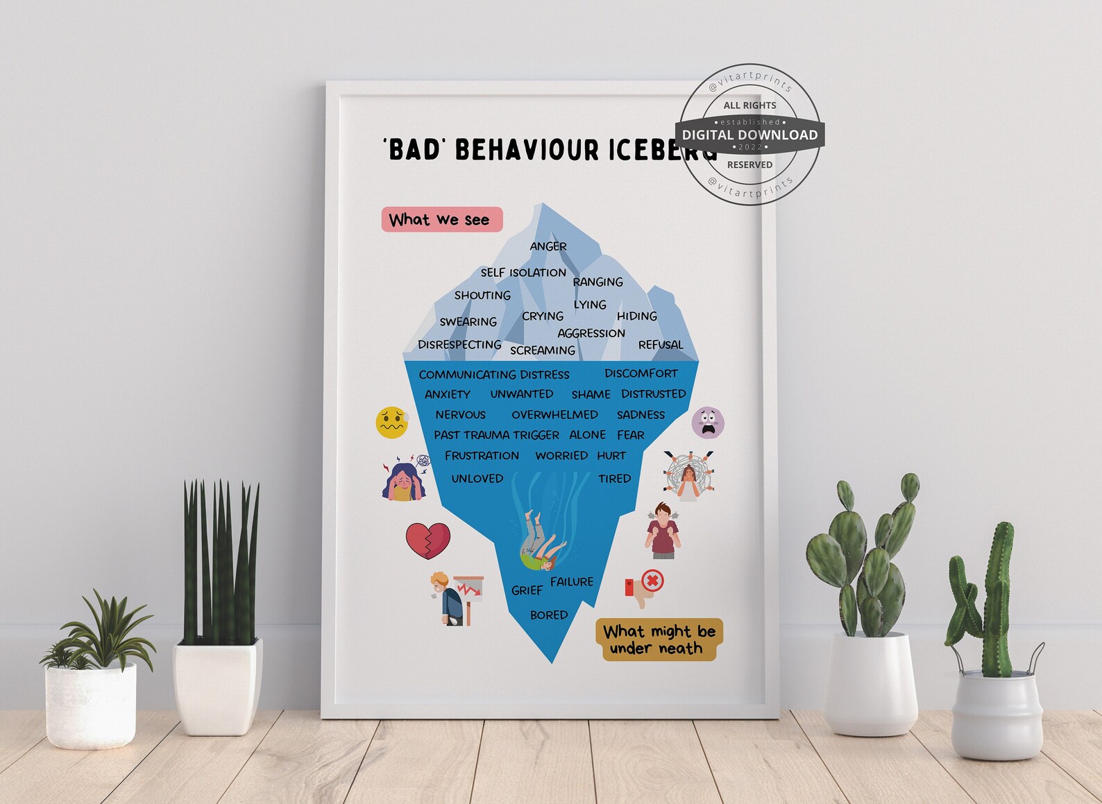 Behaviour Iceberg | Behavior Poster Therapy Office School Counselor ...