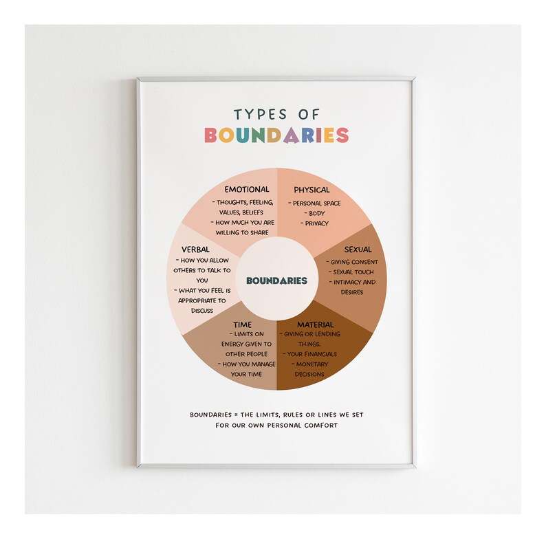 Boundaries Sound Like Boundary Poster Self Esteem Self Respect - Etsy