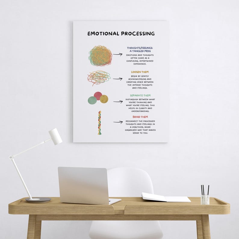 Emotional Processing Chart Poster, Feelings, Coping Skills (digital ...