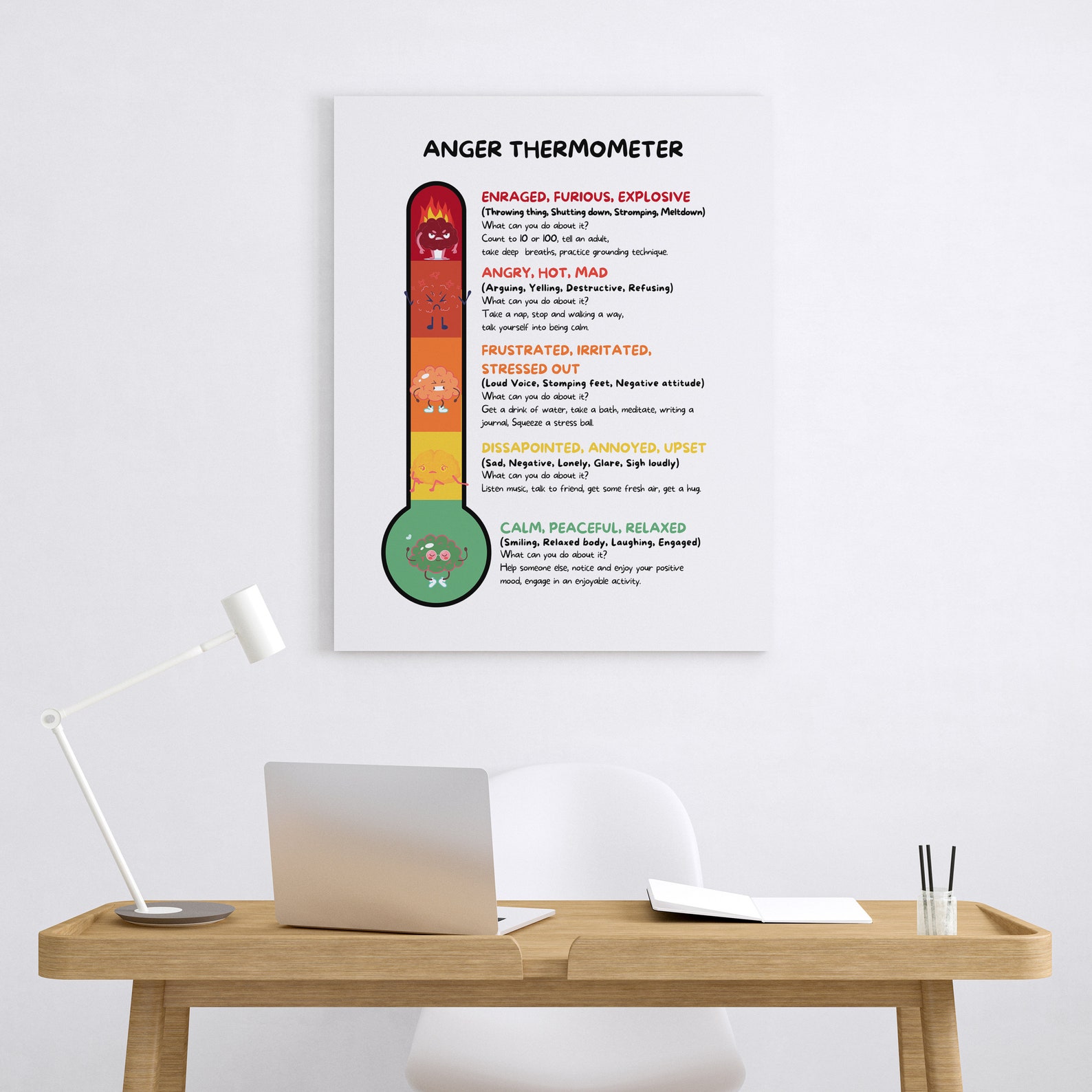 Zones of Regulation Mood Meter Digital Poster Print Anger Feelings ...