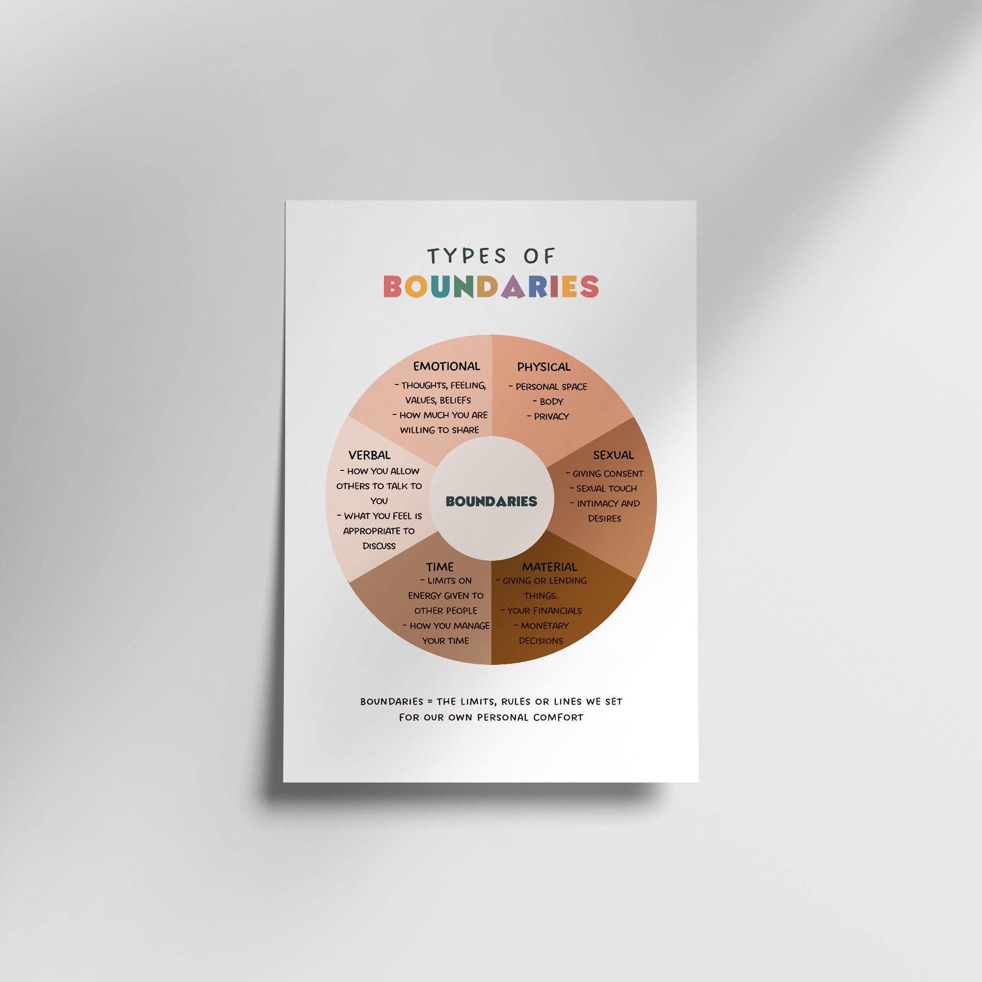 Boundaries Sound Like Boundary Poster Self Esteem Self Respect - Etsy