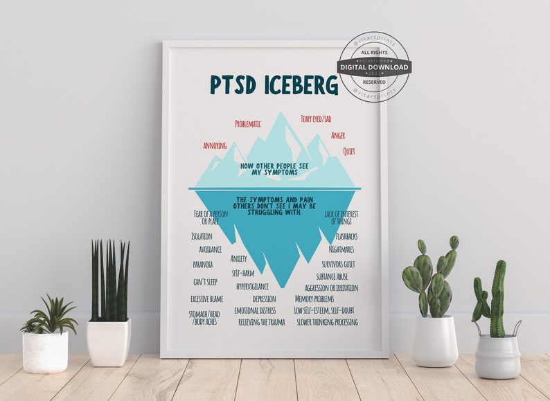 PTSD Iceberg Mental Health Therapy Office Decor CBT DBT Theraphy ...