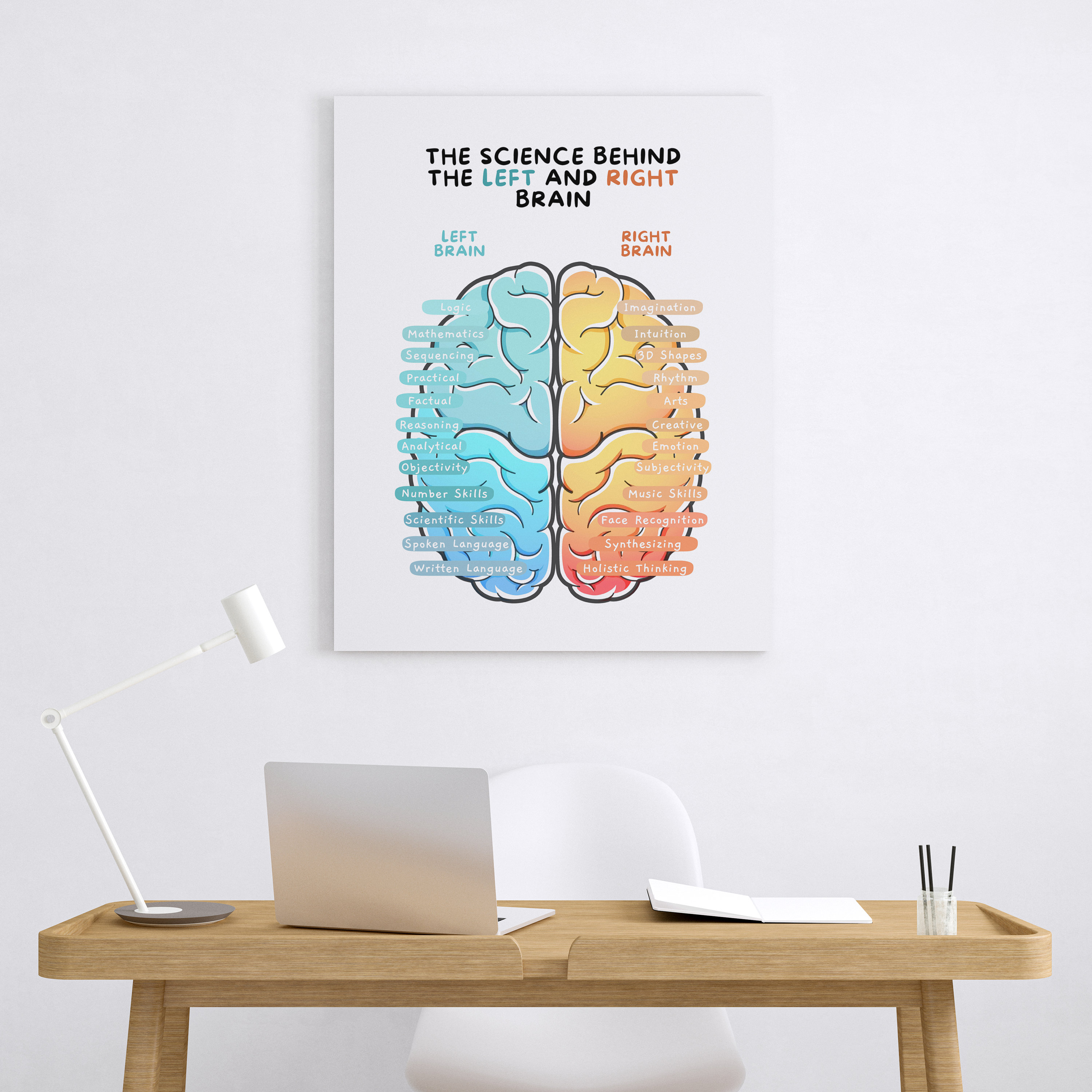 Human Brain Poster Left Right Brain Science Anatomy Psychology Therapy ...
