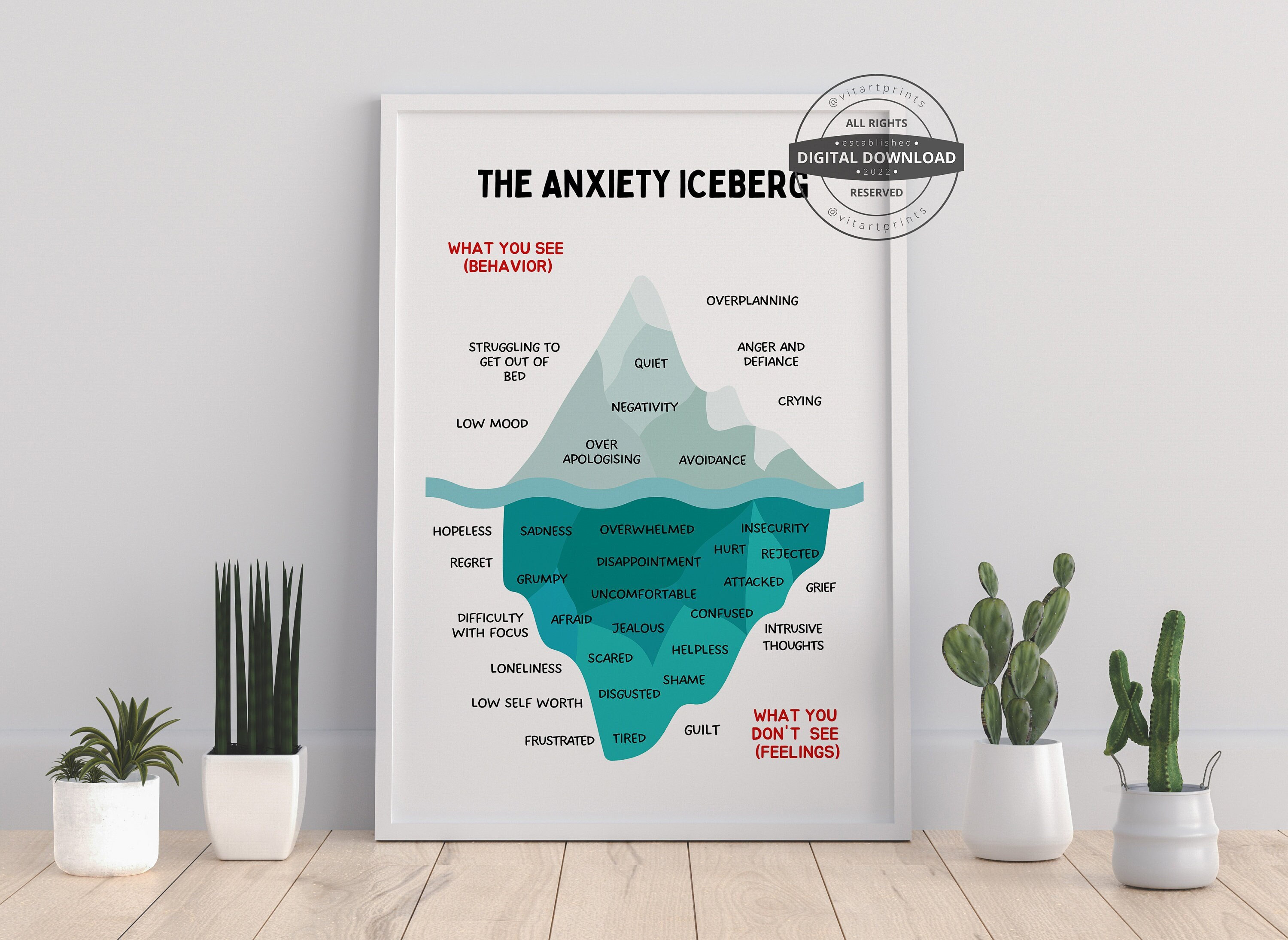 Anxiety Iceberg | Anxiety Poster Therapy Office School Counselor ...