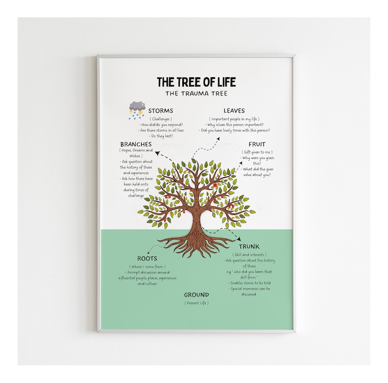 Narrative Therapy Trauma Tree of Life Therapy Worksheets PTSD - Etsy