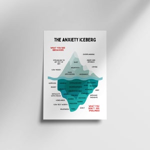 Anxiety Iceberg Anxiety Poster Therapy Office School Counselor ...