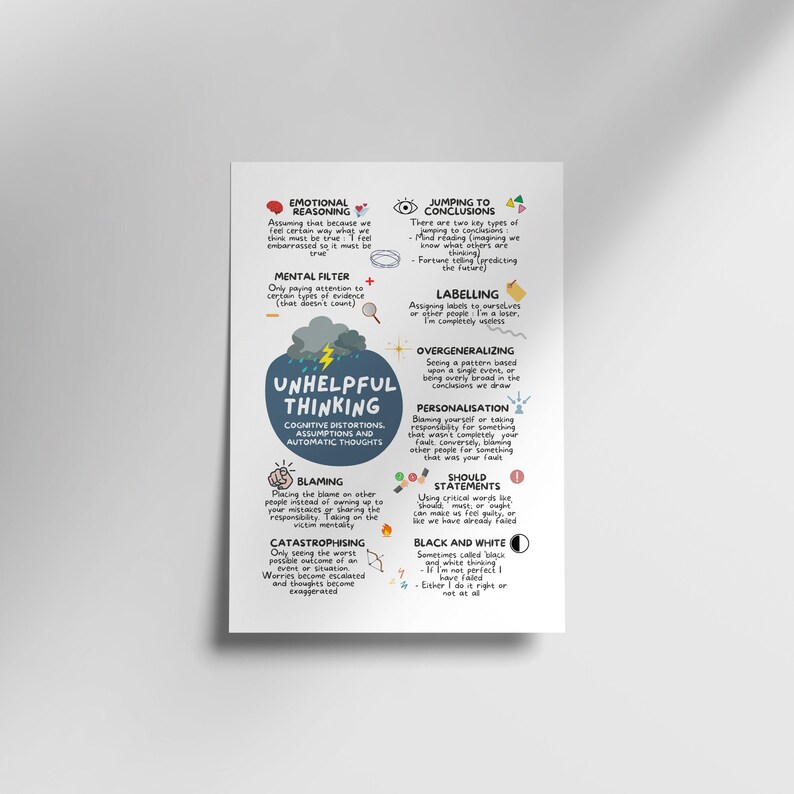 Unhelpful Thinking Therapy Resources Therapy Tools CBT DBT Counseling ...