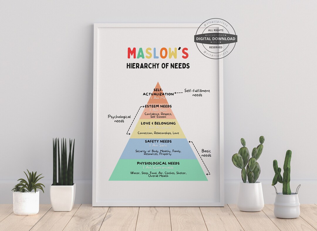 Maslows Hierarchy of Needs Office Decor, Therapy Office, School ...