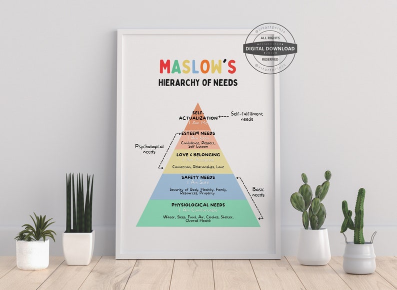 Maslow's Hierarchy of Needs Poster | Therapy Office Decor (digital ...