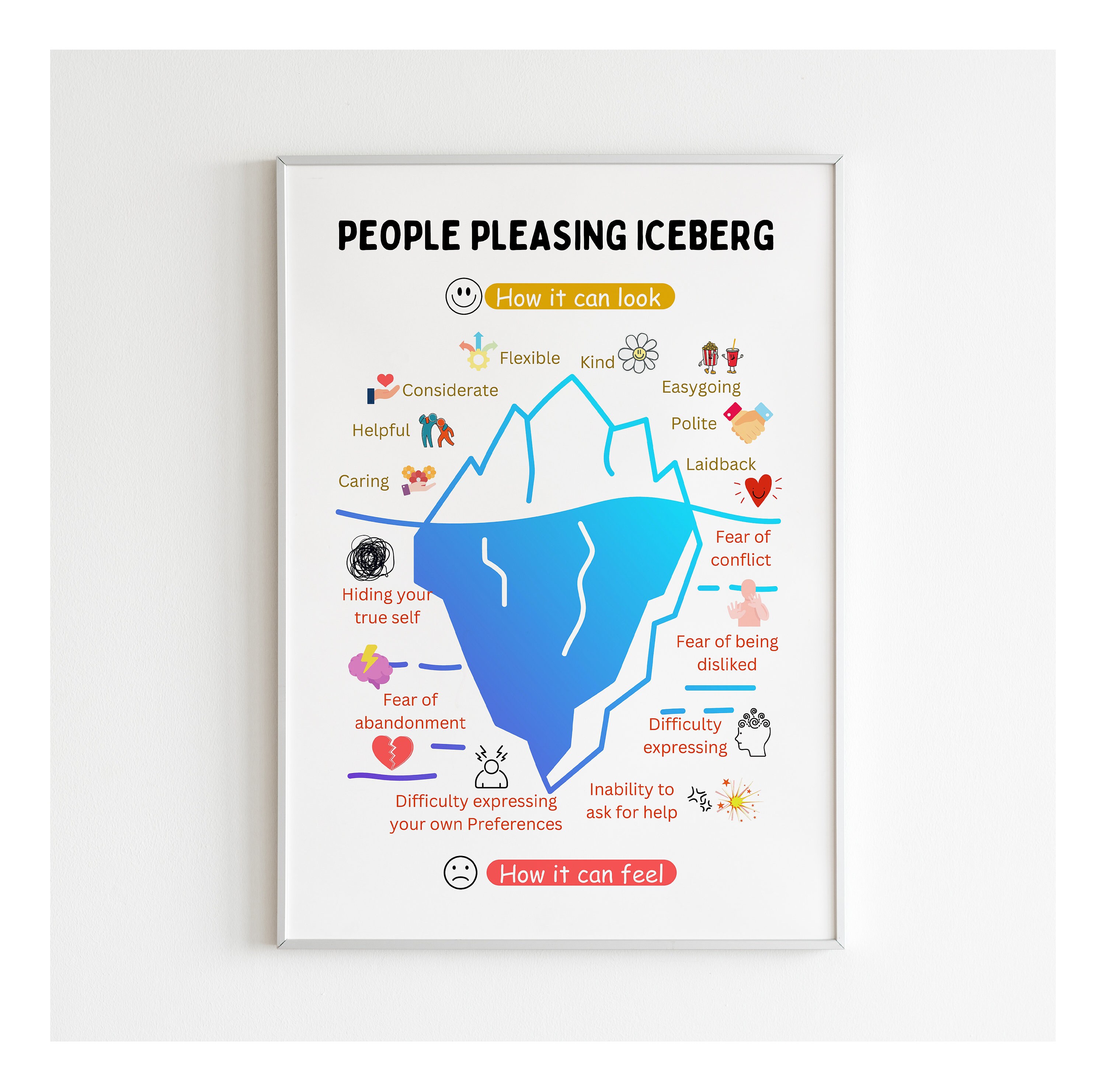 People Pleasing Iceberg Poster | Mental Health Therapy (digital ...