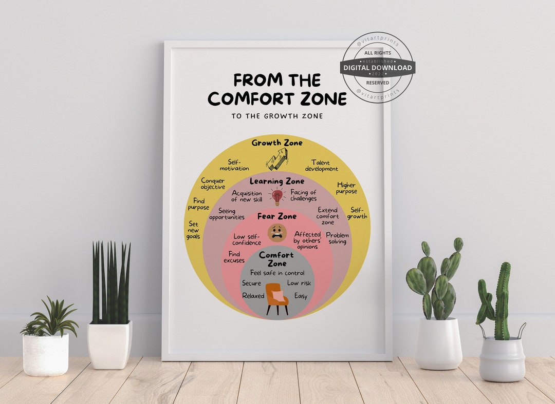 Growth Zone Therapy Poster, Mental Health Decor (digital Download) - Etsy