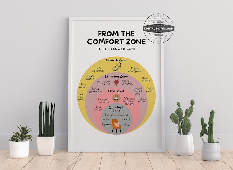 Comfort Zone Growth Mindset Therapy Office Decor Mental Health Poster ...