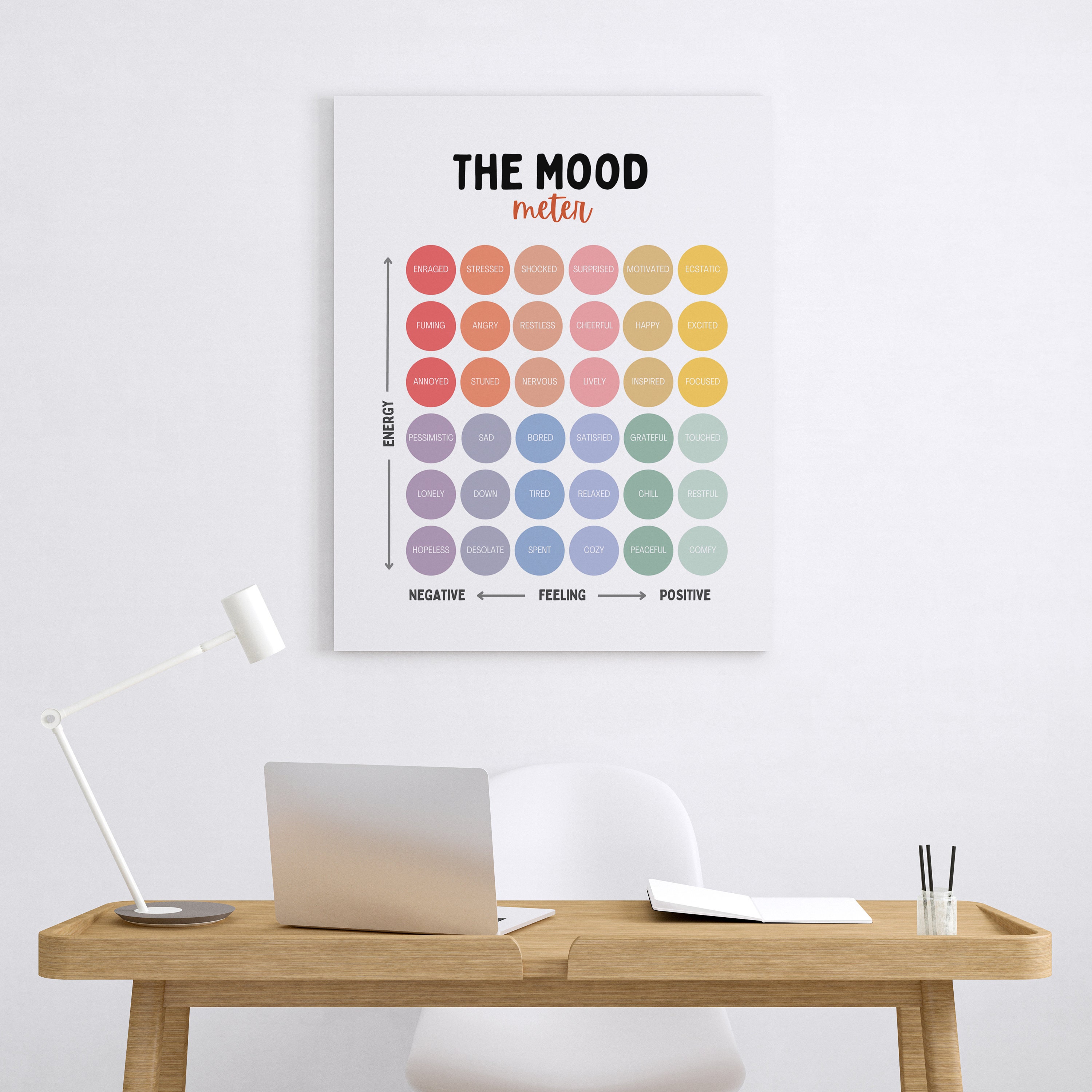 Mood Meter Office Decor Emotions Chart Therapy Office - Etsy