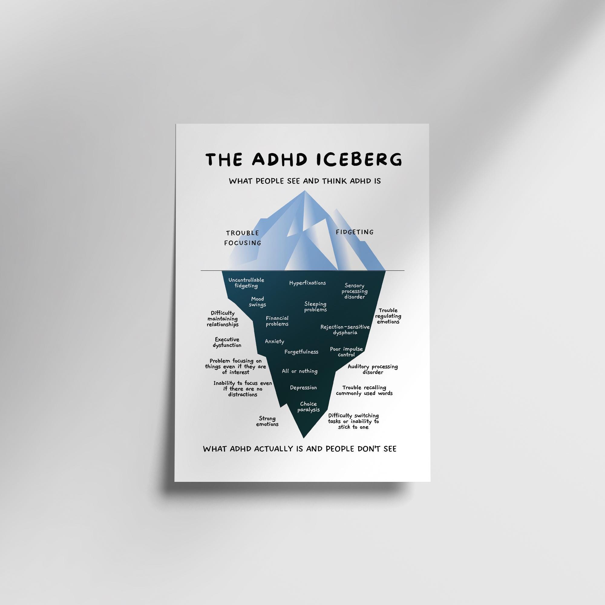 ADHD Iceberg Poster | Therapy Office Decor (digital Download) - Etsy