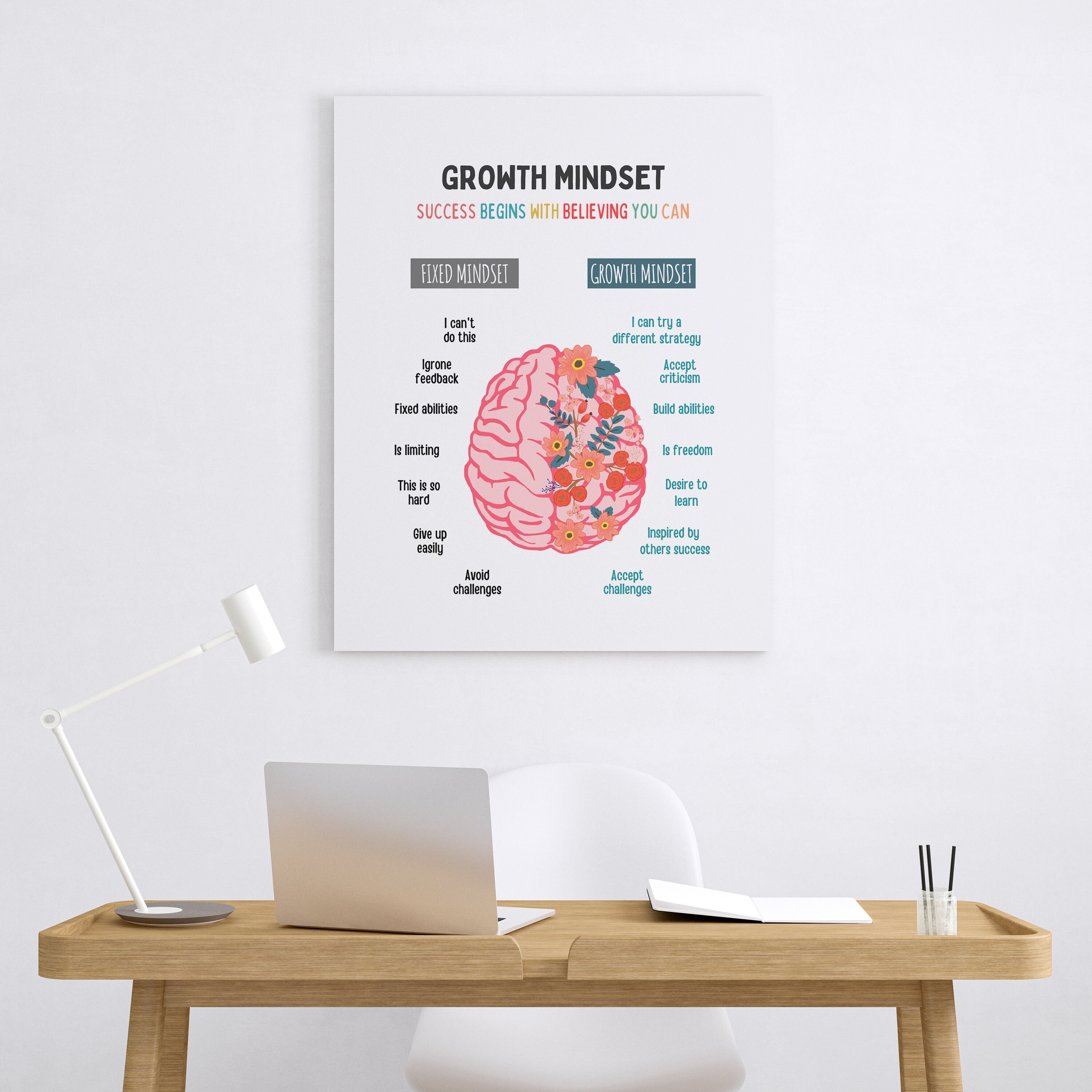 Growth Mindset Poster, Growth Mindset Vs Fixed Mindset, Therapy Office ...