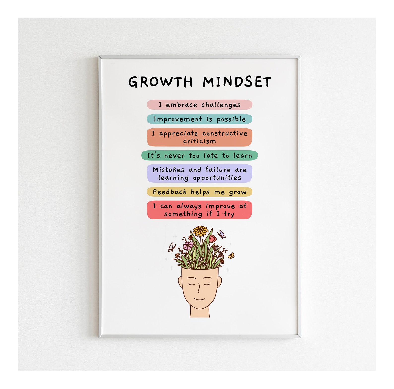 Growth Mindset Poster Growth Mindset Vs Fixed Mindset - Etsy