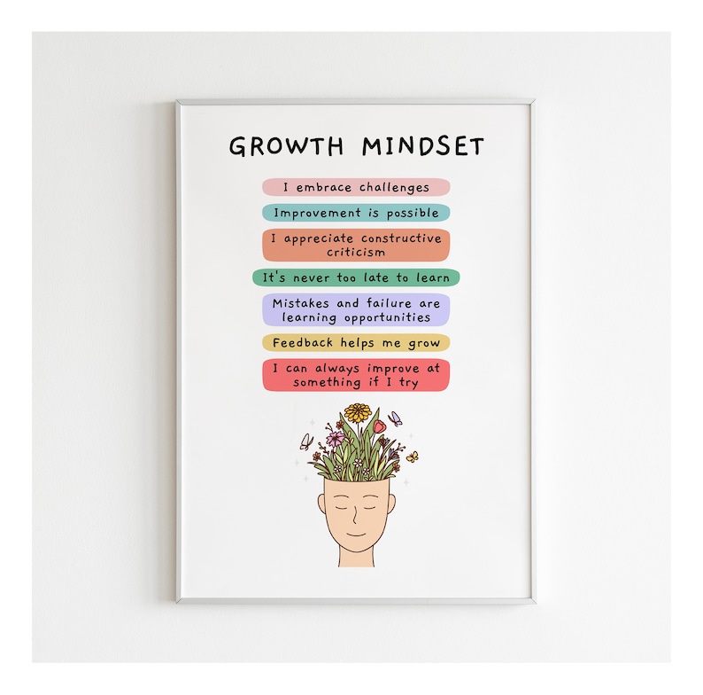 Growth Mindset Poster Growth Mindset Vs Fixed Mindset - Etsy