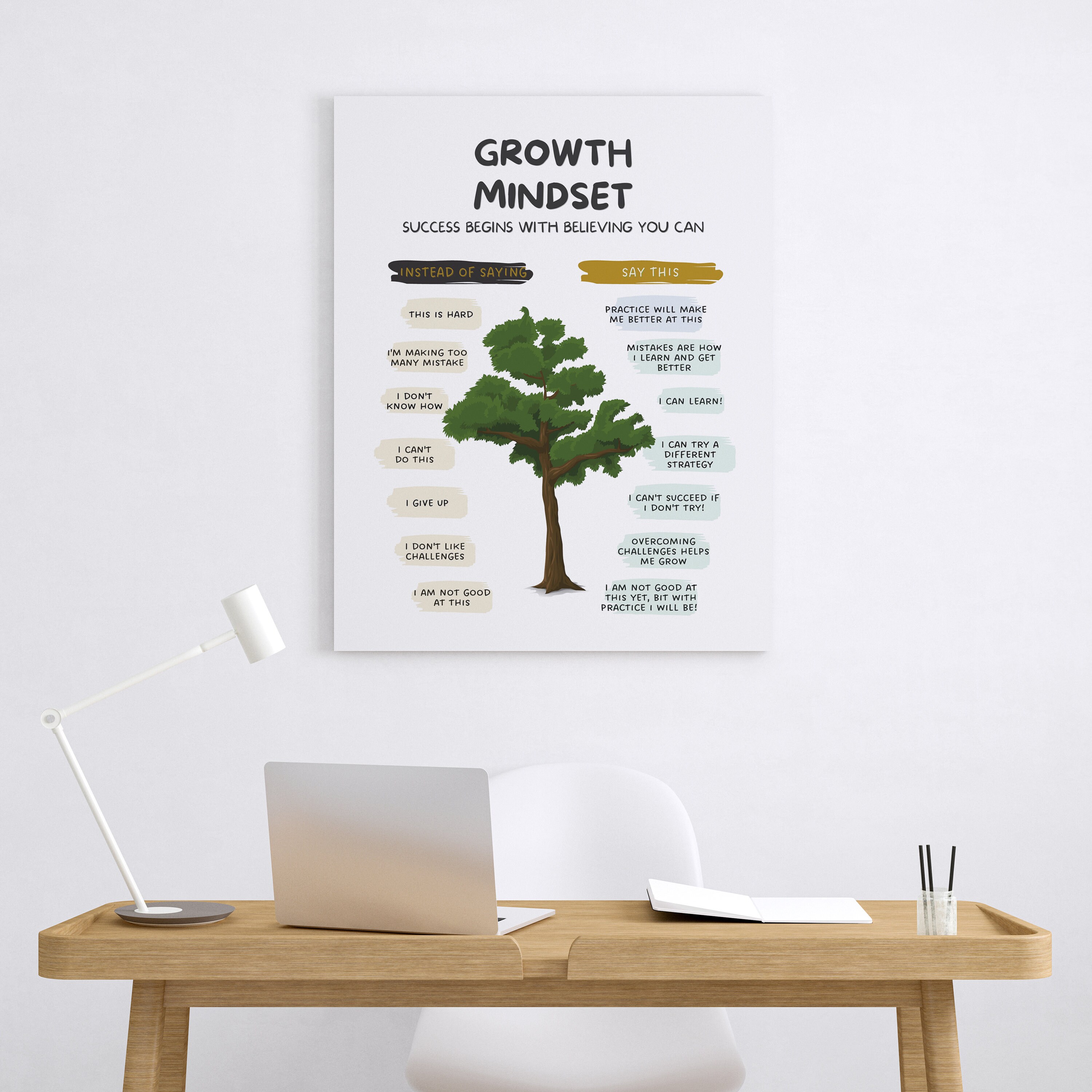 Growth Mindset Classroom Poster Decor Counsellor Office Decor Therapy ...