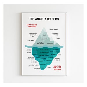 Anxiety Iceberg Anxiety Poster Therapy Office School Counselor ...