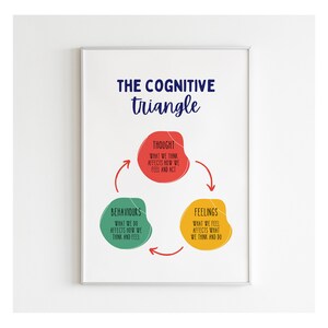 Cognitive Behaviour Office Decor, Therapy Office, School Counselor, CBT ...
