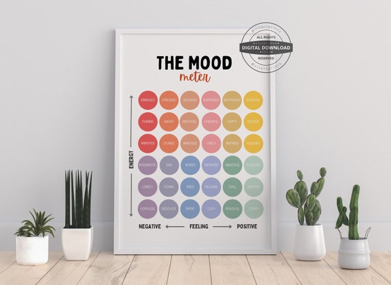 Mood Meter Office Decor Emotions Chart Therapy Office - Etsy UK