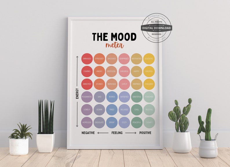 Mood Meter Office Decor Emotions Chart Therapy Office - Etsy
