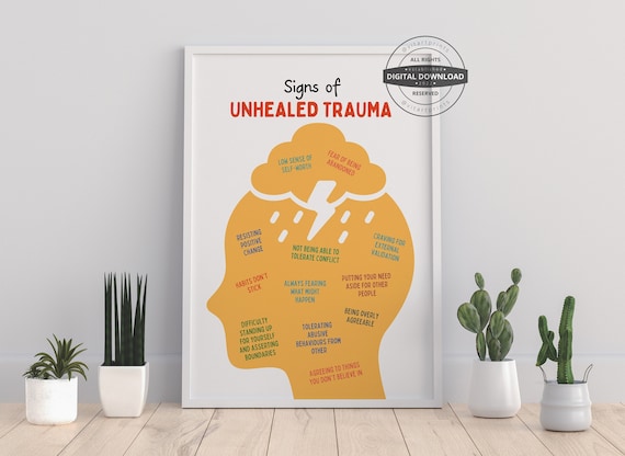 Unhealed Trauma Therapy Office Decor School Counsellor CBT DBT - Etsy