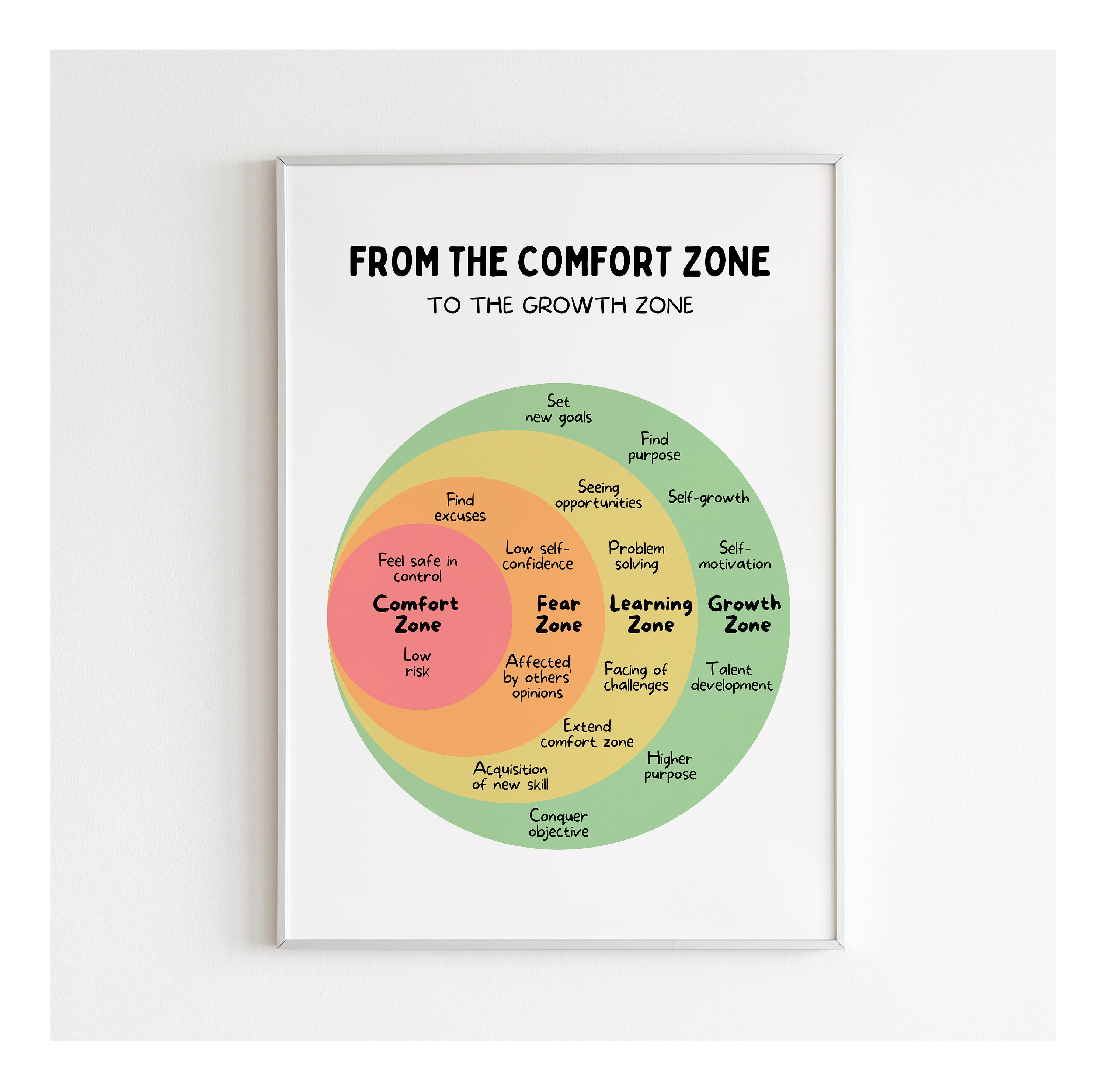 Comfort Zone Growth Mindset Therapy Office Decor Mental Health Poster ...