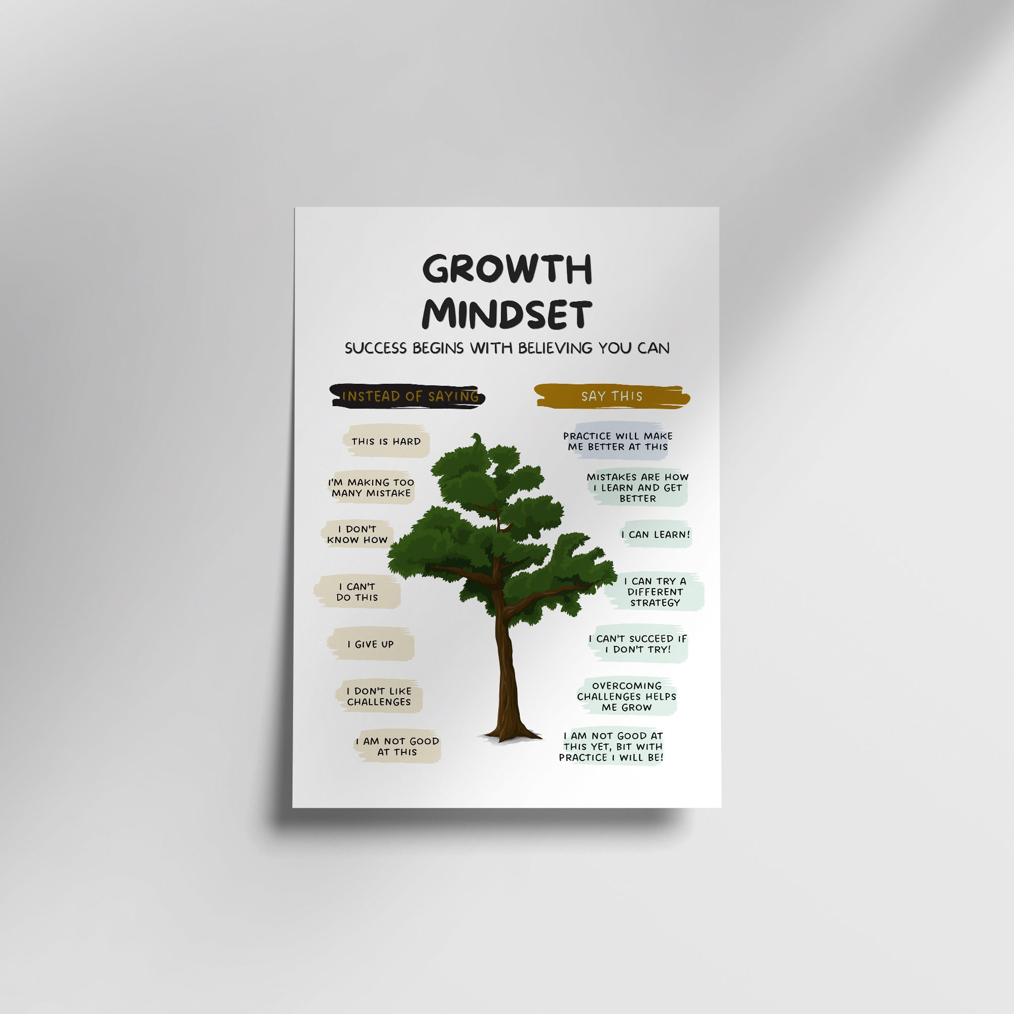 Growth Mindset Classroom Poster Decor Counsellor Office Decor Therapy ...
