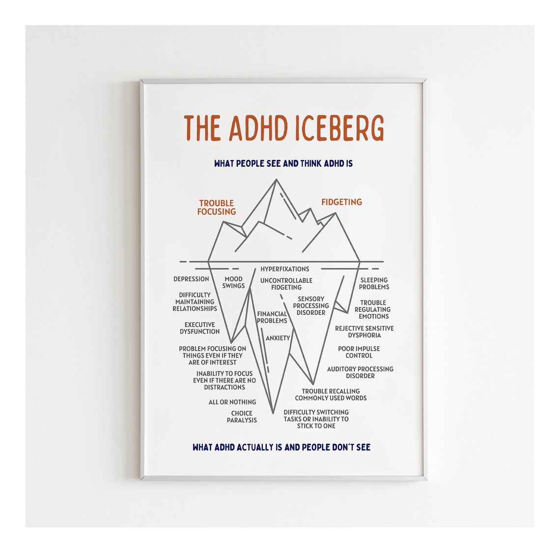 ADHD Iceberg Anxiety Iceberg Mental Health Therapy Office Decor School ...