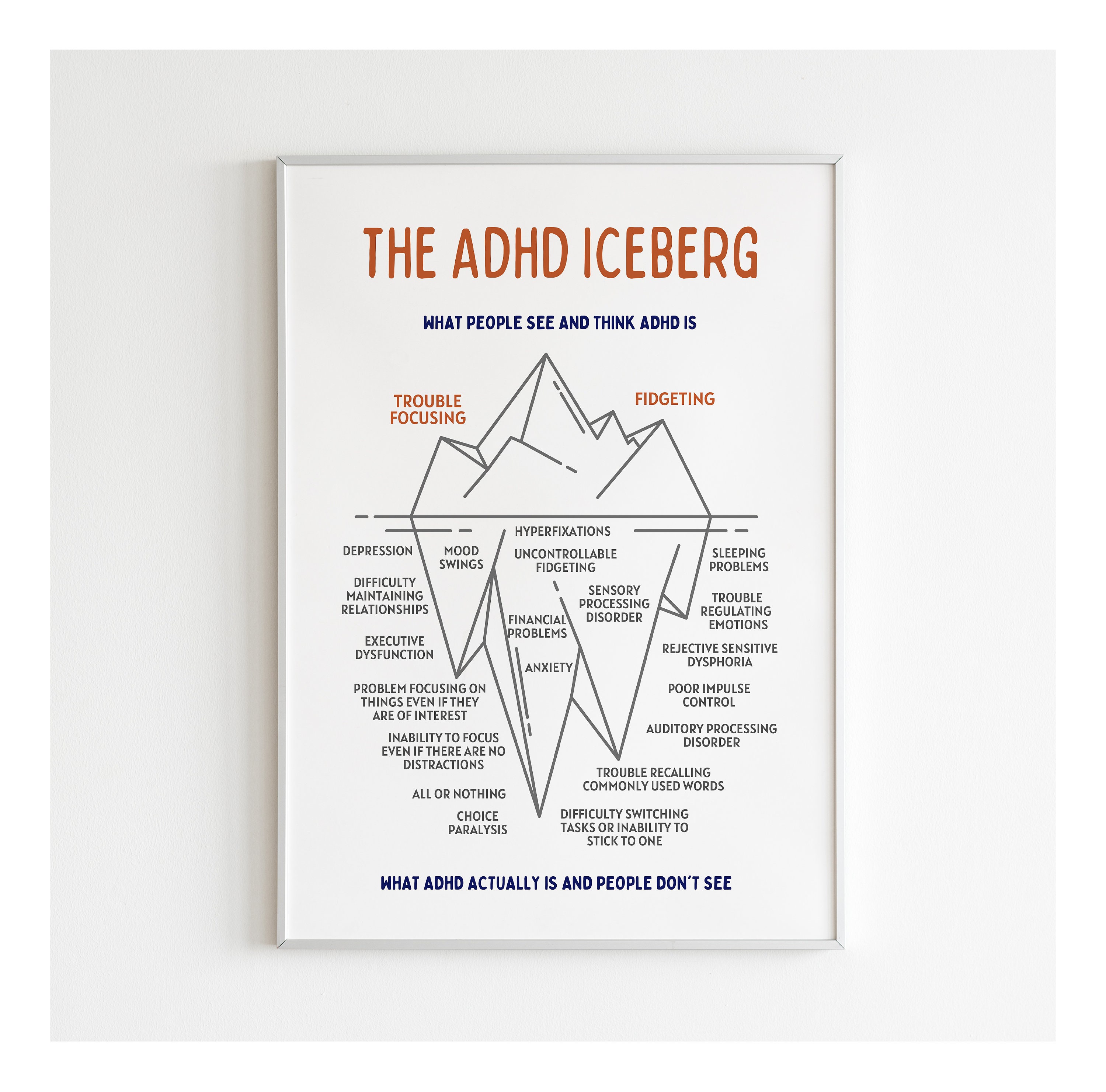 ADHD Iceberg Anxiety Iceberg Mental Health Therapy Office Decor School ...