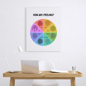 Feelings Wheel Print Emotions Poster Counselling Art Posters School ...
