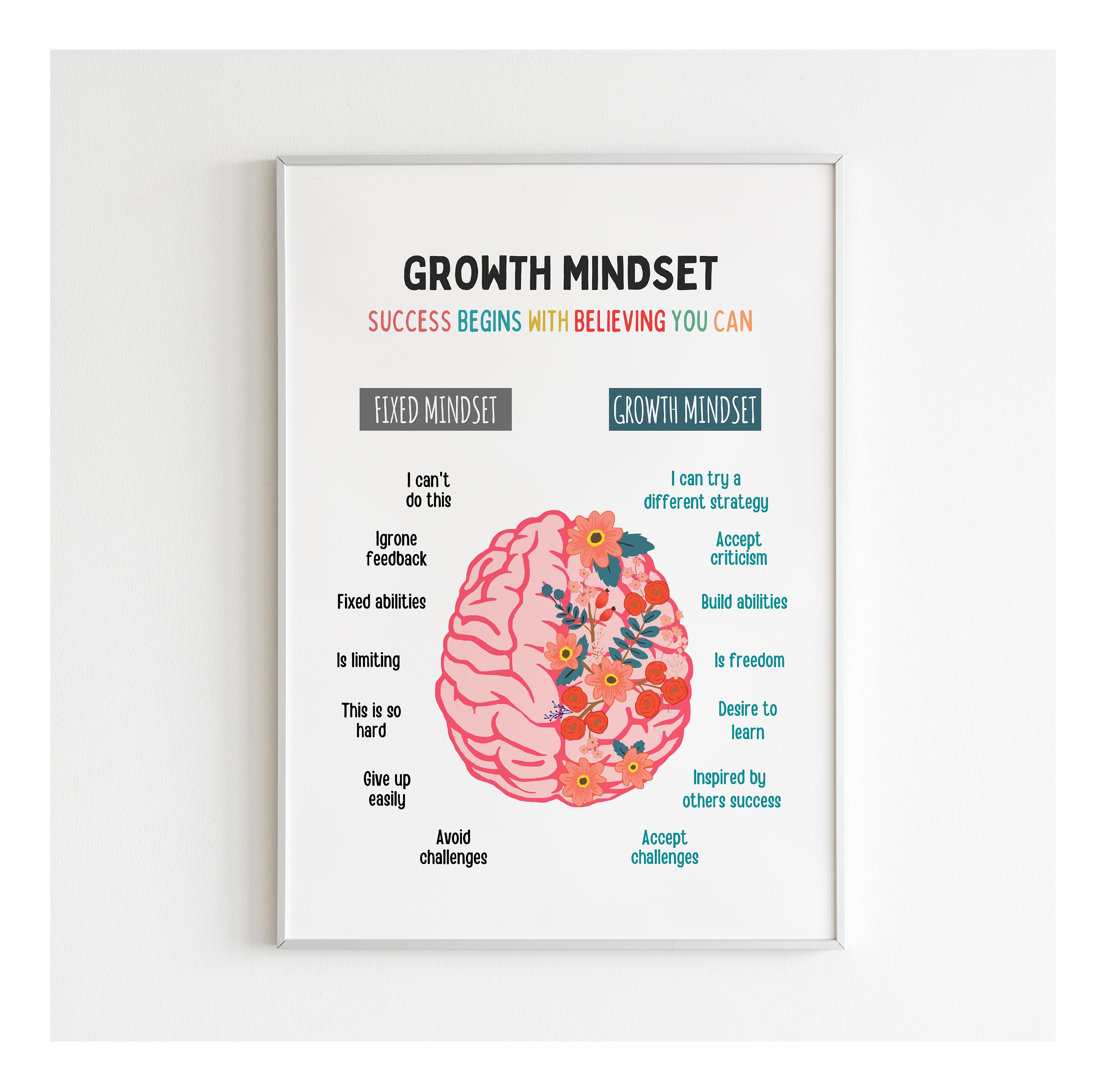 Growth Mindset Poster, Growth Mindset Vs Fixed Mindset, Therapy Office ...