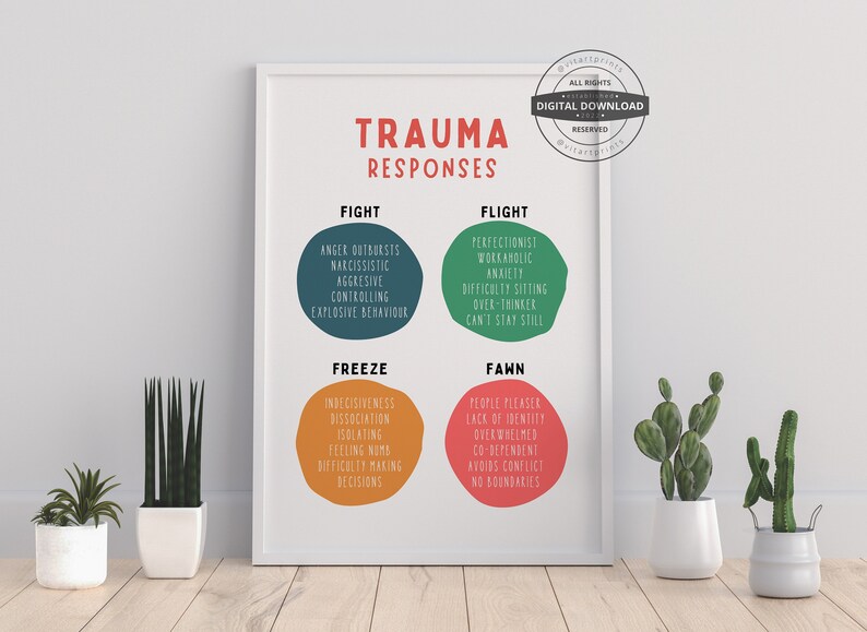 Trauma Responses | Office Decor, Therapy Office, School Counselor, CBT ...