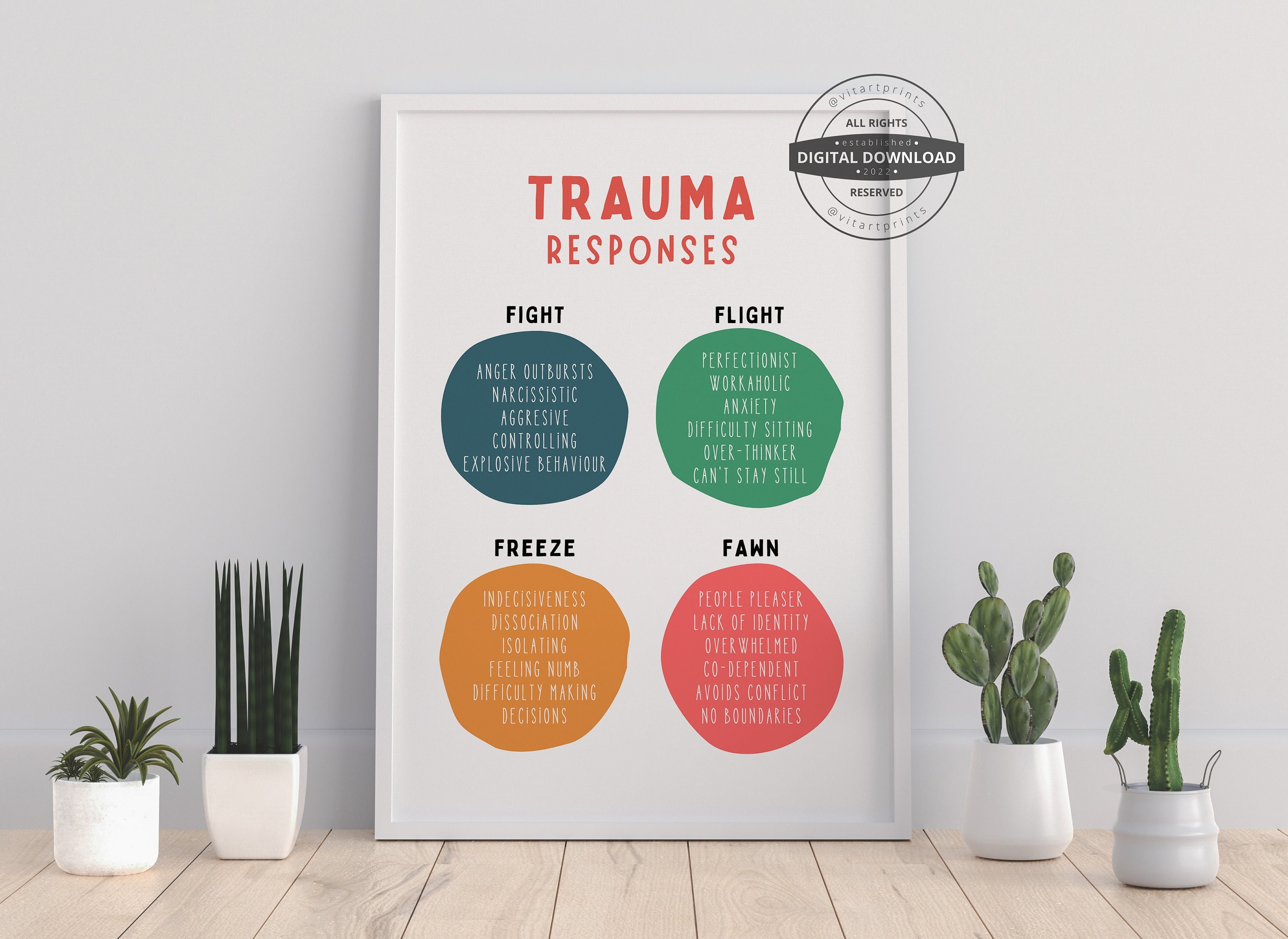 Trauma Responses | Office Decor, Therapy Office, School Counselor, CBT ...