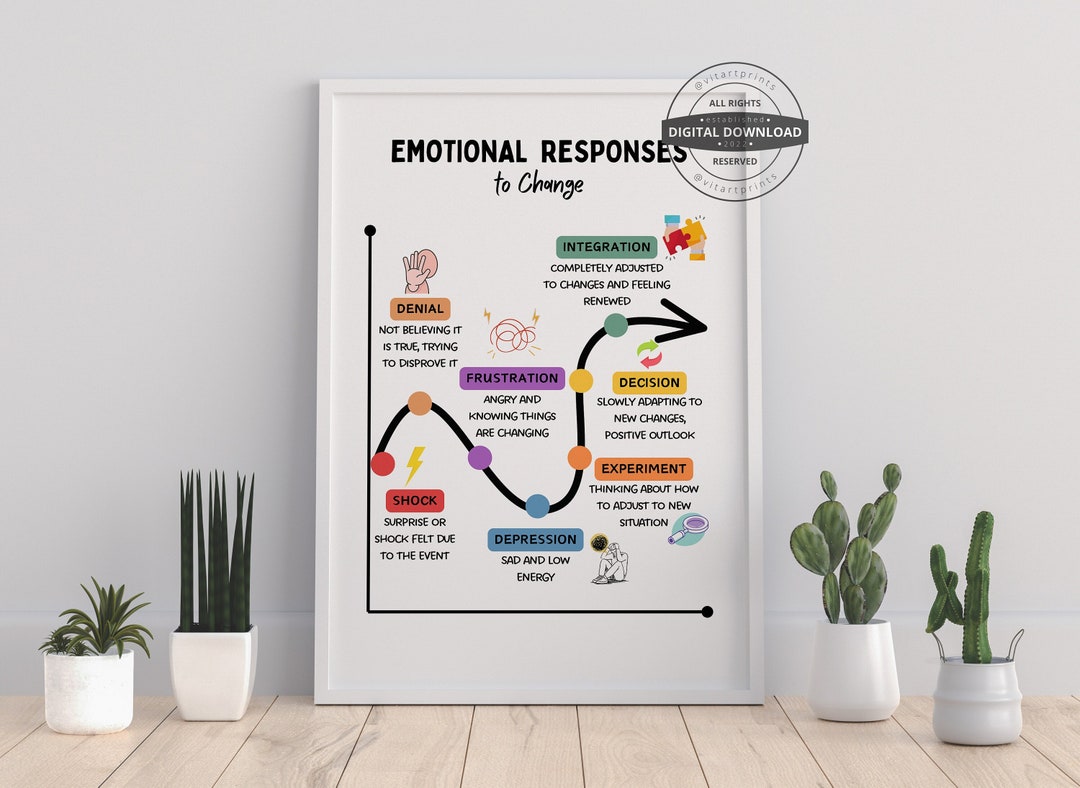 Emotional Responses Therapy Office Decor School Counselor CBT DBT ...