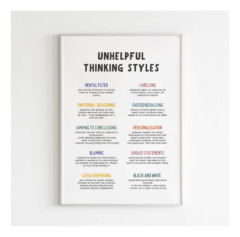 Unhelpful Thinking Therapy Office Decor School Counselor CBT - Etsy
