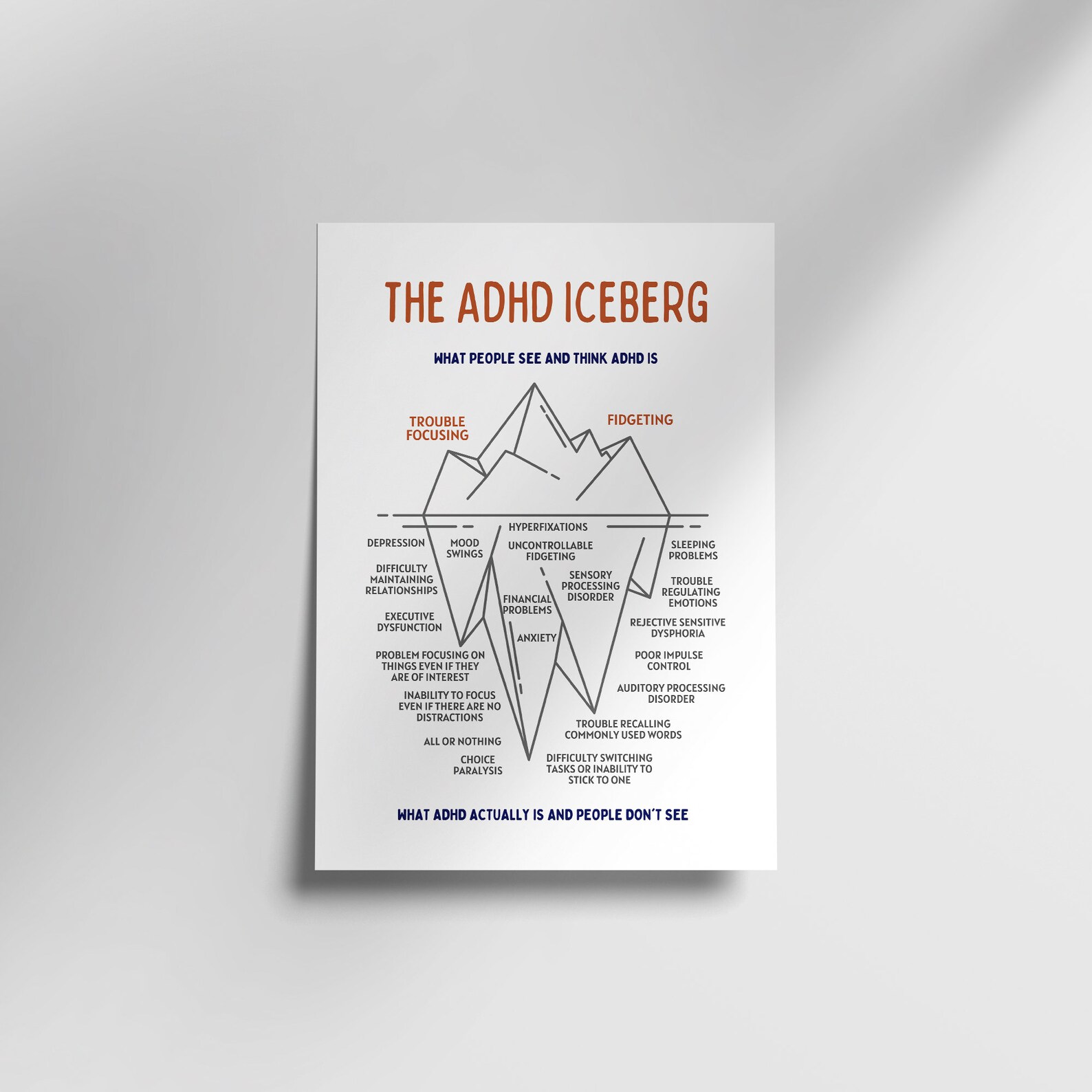 ADHD Iceberg Anxiety Iceberg Mental Health Therapy Office Decor School ...